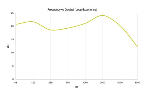 Intensive Loop 101 For Beginners Quiet Vs Experience Vs Engage Vs Switch And More R
