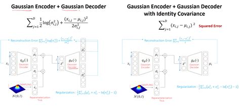 vae auto encoding variational bayes 논문 리뷰
