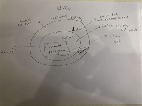 Firebase App Distribution Fastlane Docker Bitbucket Pipelines