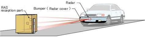 Radar Alignment System Ras Sm