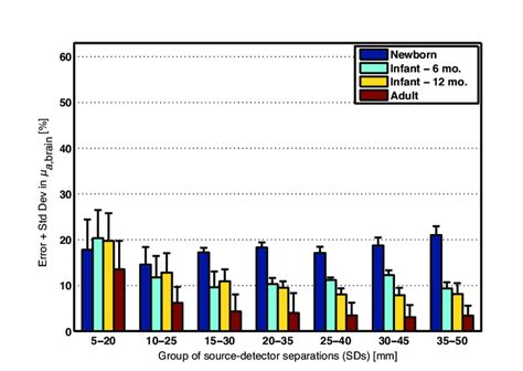 Averages And Standard Deviations Of The Relative Error On Retrieved μ