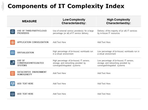 components of it complexity index ppt powerpoint presentation styles