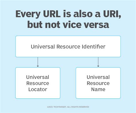 What Is A Unique Identifier Uid Definition From Techtarget