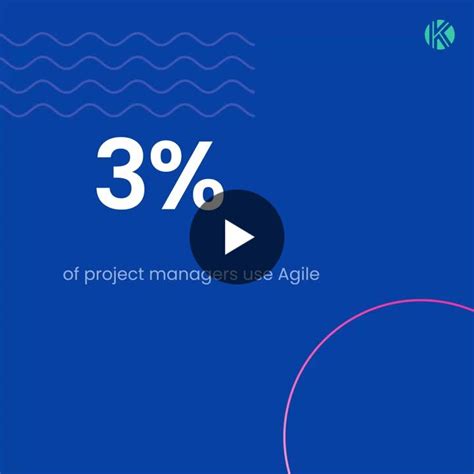 Kendis Agilemanagement Agileatscale Kendis Streamlining Agile At