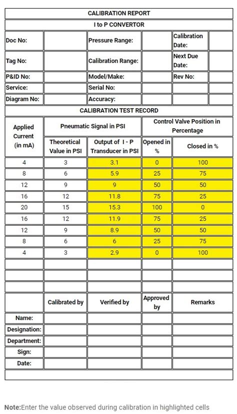 Calibration Of Current To Pressure Transducer Converter