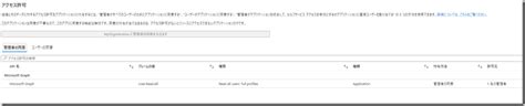 Try using External REST Endpoints Integration Preview of SQL Database at SE の雑記