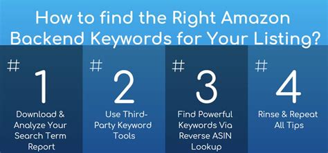 Amazon Backend Keywords Amazowl