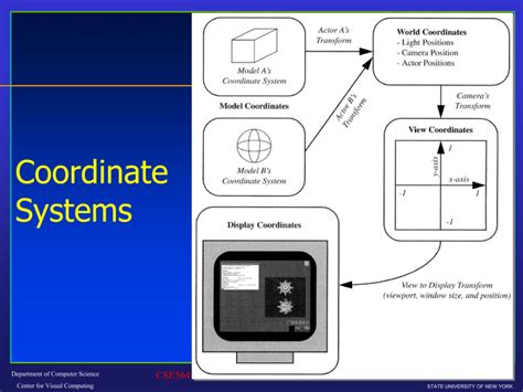 Coordinate Systems In Computer Graphics