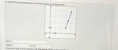 solved 1 point find a parameterization for the curve shown