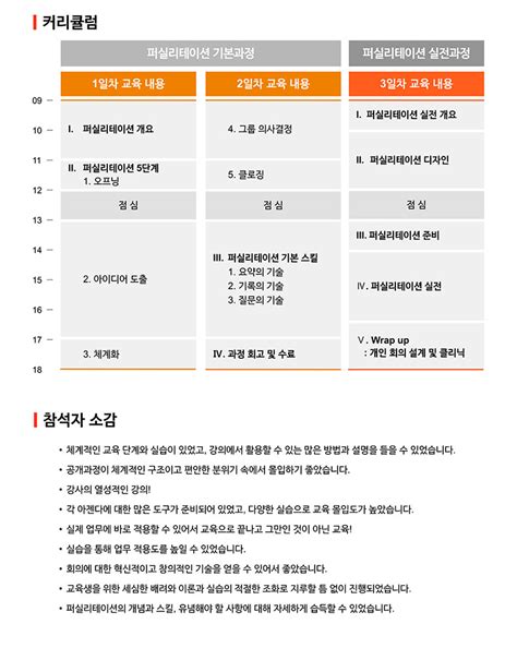2월 퍼실리테이터 양성 종합과정 214 16 공지사항 및 뉴스 인피플 소식 기업교육 조직개발을 위한 퍼실리테이션 인피플컨설팅