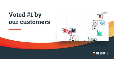 Seismic Named 1 In G2 Crowds Report