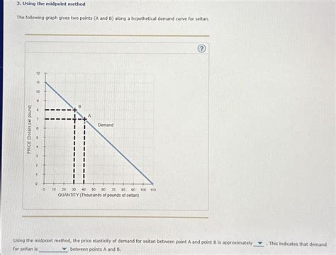 Solved Using The Midpoint MethodThe Following Graph Gives Chegg