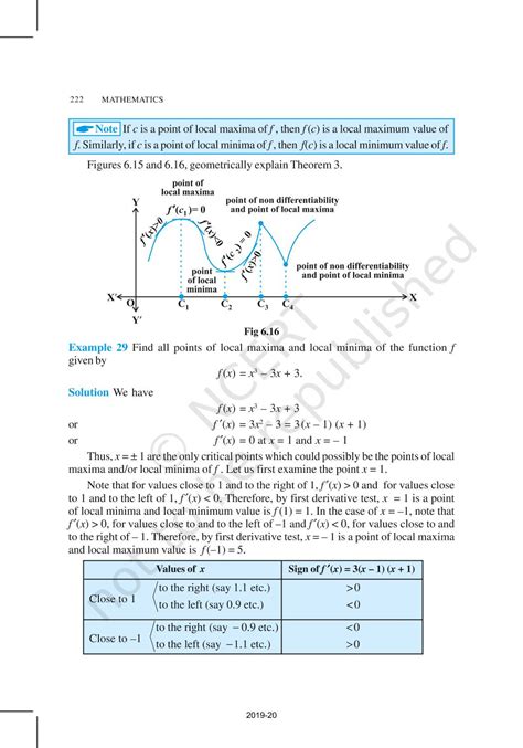Application Of Derivatives NCERT Book Of Class Mathematics Part I