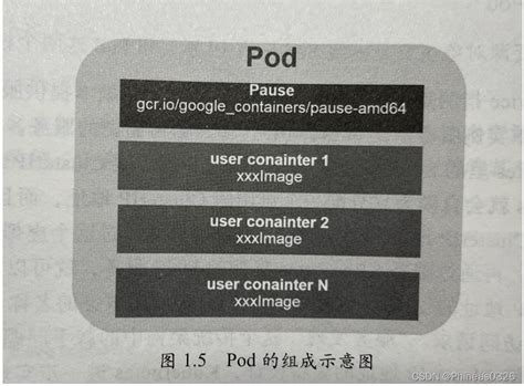 Kubernetes书籍推荐 知乎 Kubernetes 权威指南桃太郎的技术博客51cto博客