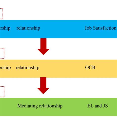Conceptual Hypothesis Model Download Scientific Diagram Conceptual Hypothesis Model Download Scientific Diagram