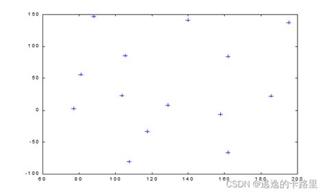 Matlab学习之多项式拟合和多项式插值（附源代码）matlab多项式插值 Csdn博客