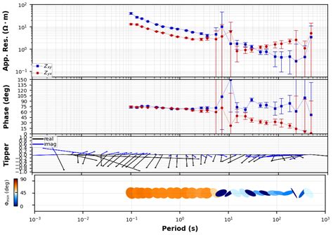 Unable To Generate Phase Tensor Plot Issue MTgeophysics Mtpy GitHub