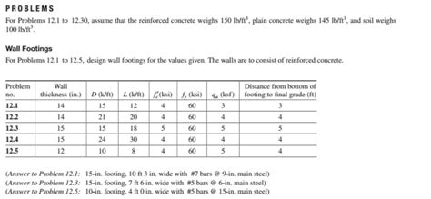 Solved Solve 12 3 Dont Forget To Check Aci Requiremnets And