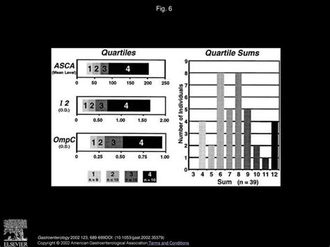 Volume 123 Issue 3 Pages September 2002 Ppt Download