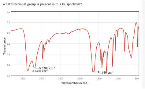 Solved What Functional Group Is Present In This IR Spectrum Chegg
