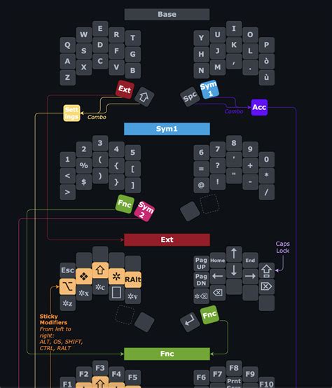 Productivity Keyboard Guide Quantified Self Experiments