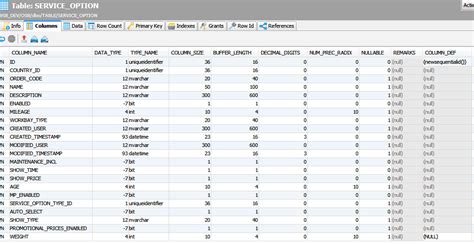 Mysql Sort A Column Based On Description Stack Overflow