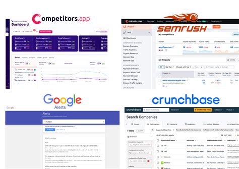 Competitive Landscape Analysis Step By Step Guide Examples