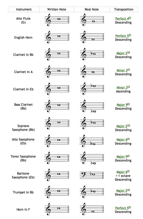 Transposing Chart Edgar Barroso