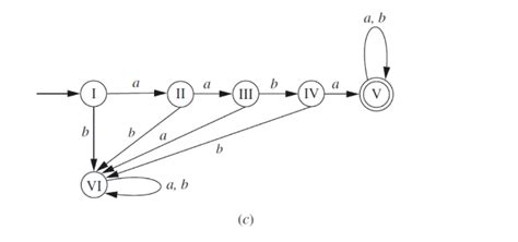 Solved Mata For Each Of The Fas Pictured In The Following