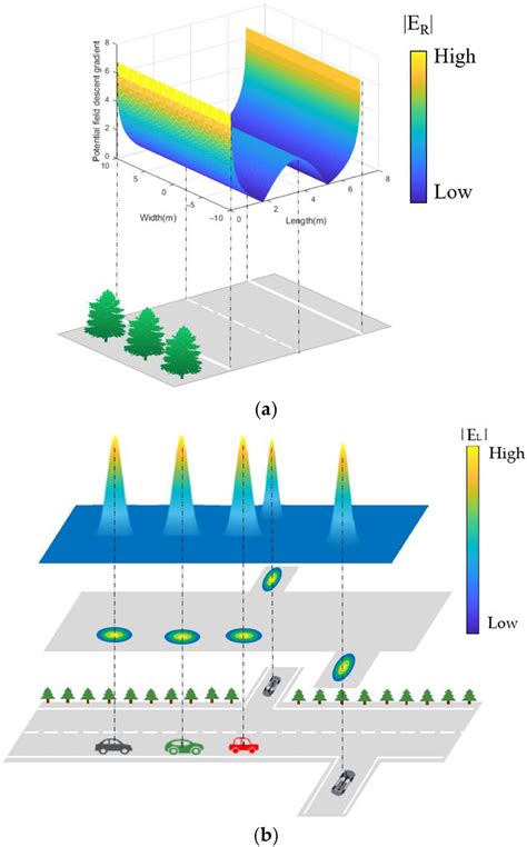 Research On A Local Path Planning Algorithm Based On Multivehicle Collaborative Mapping And A