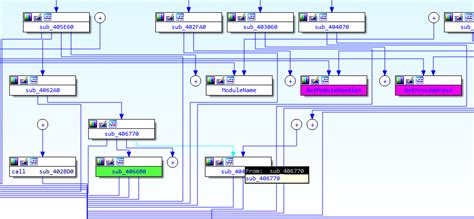 Reverse Engineering A Windows Pe Binary Psycho Cod3r
