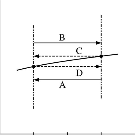 Schematic Diagram Showing The Angular Momentum Transport In A Keplerian