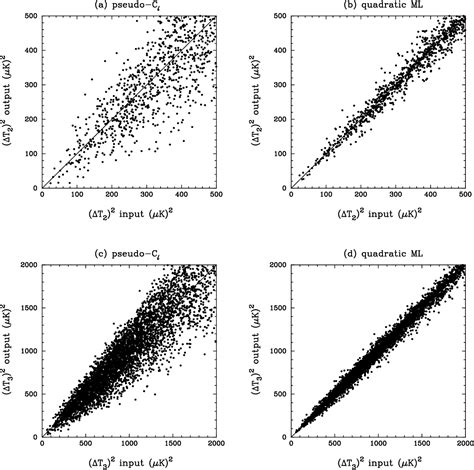 figure 2 from a maximum likelihood analysis of the low cmb multipoles