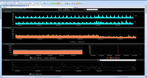 عیب یابی عملکرد CPU در ماشین مجازی Vmware نیک آموز