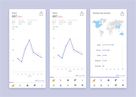 Daily UI 018 Analytics Chart On Behance