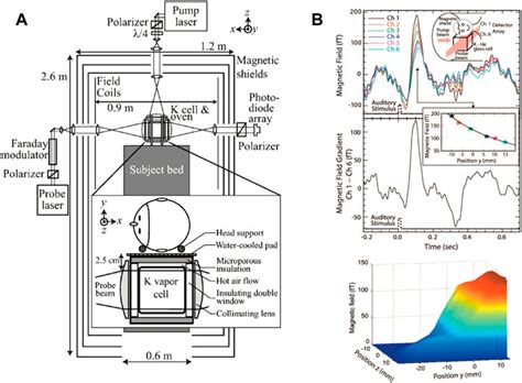 Frontiers Progress And Applications Of Quantum Precision Measurement