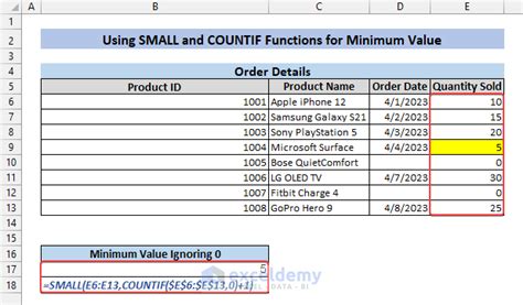 Excel Min Function Returns 0 2 Possible Scenarios Exceldemy