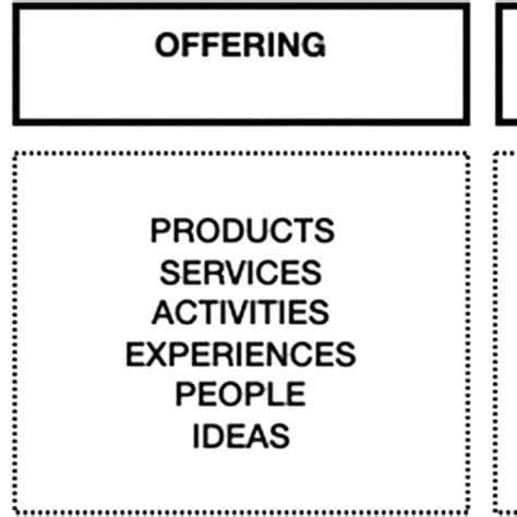 The Theory Of Planned Behavior Tpb Model Source Ajzen 1991 2015 Download Scientific