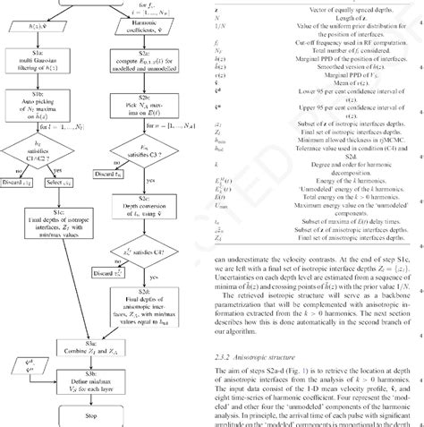 flowchart describing the algorithm see the text and table 1 for