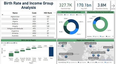 gourab deb on linkedin datascience powerbi analytics datavisualization populationgrowth…
