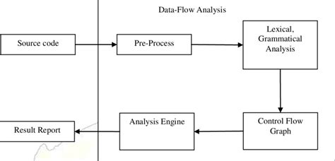 Function Framework Of Code Review System Download Scientific Diagram