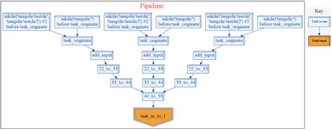 Worked Example For New Object Orientated Syntax For Ruffus In Version 2