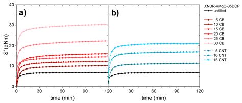 polymers free full text shape memory composites based on ionic elastomers