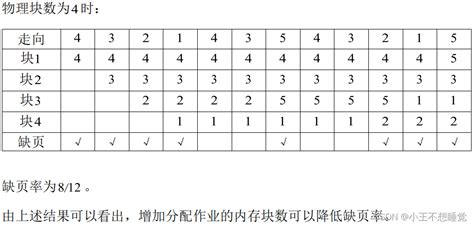 os 练习题（10~13） 假设系统给进程分配三个内存块 开始内3 2 1 0 3 2 4 3 2 1 0 4 csdn博客