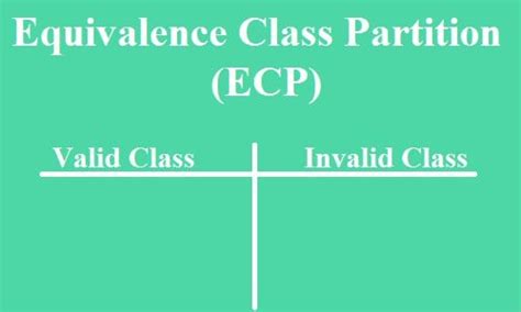 Equivalence Class Partition Rsoftwaretesting
