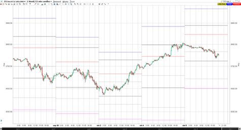 Pivot Point Trading Zo Gebruik Je Steun En Weerstandsniveaus