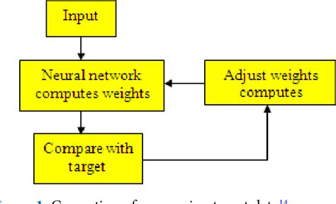 Figure 1 From Forecasting The Cost Of Structure Of Infrastructure Projects Utilizing Artificial