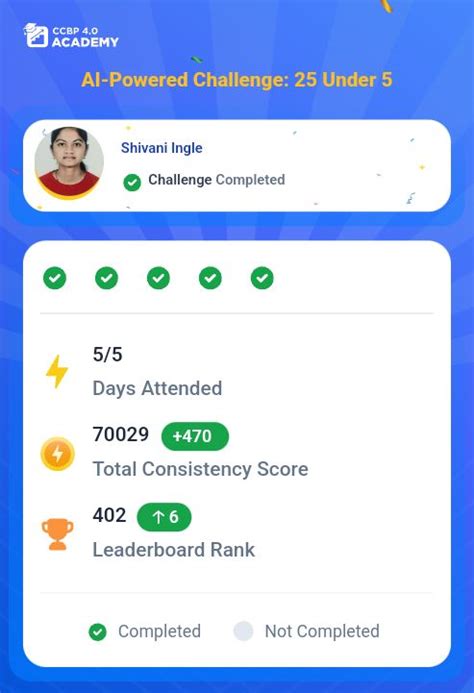 Aichallenge Continuouslearning Growthmindset Consistency Ccbp4academy Shivani Ingle