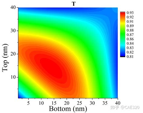 通过设置fdtd边界条件提高三维结构计算效率 知乎