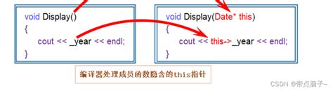c this指针 c this指针 csdn博客